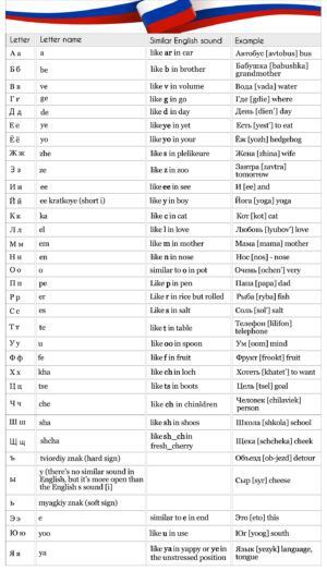Master the Russian Alphabet - The LingQ Language Blog