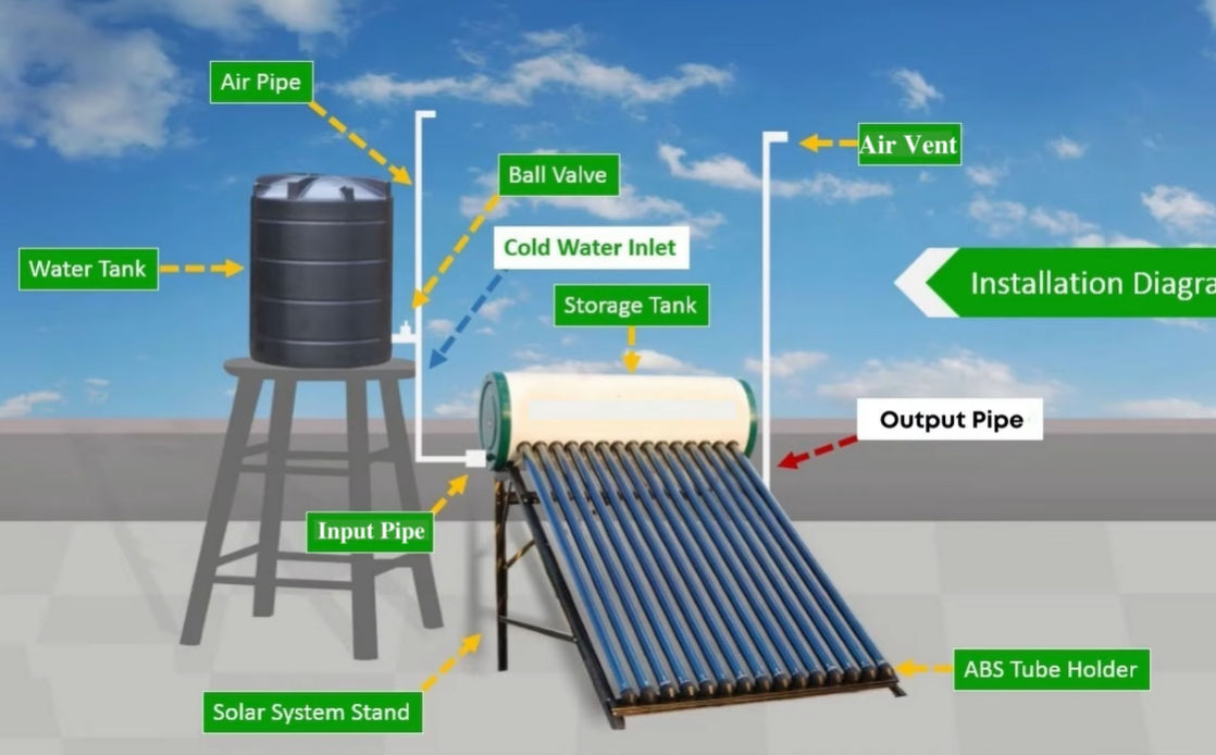 How Solar Hot Water Systems Help Reduce Carbon Footprint: An Insightful ...