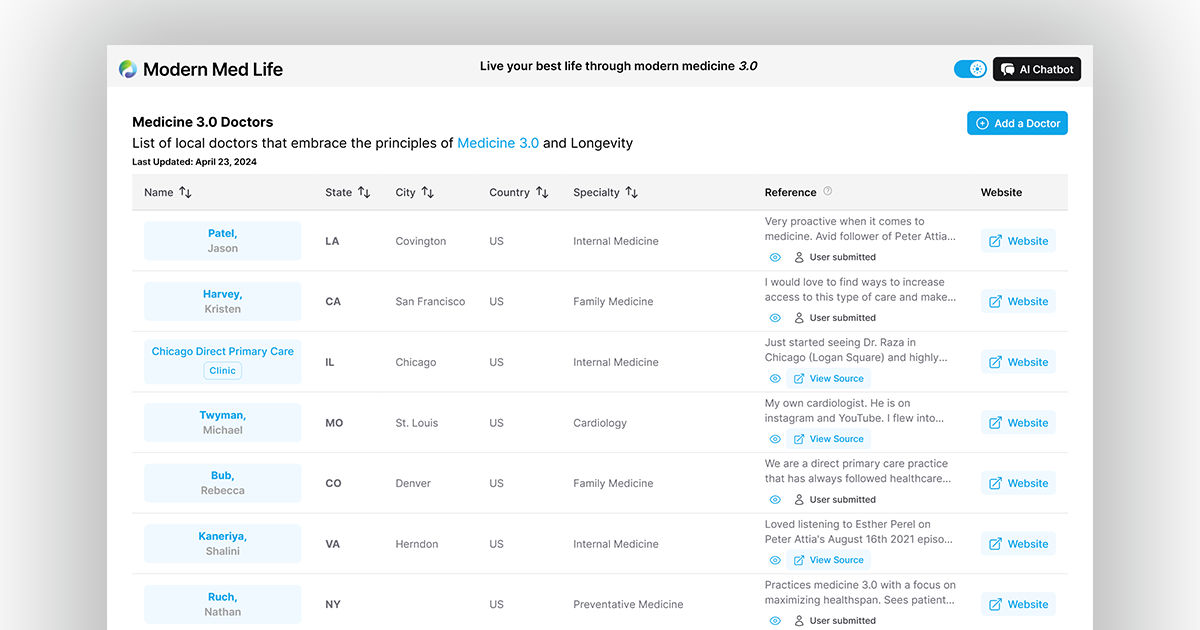 Biograph Launches the World’s Most Advanced Preventive Health Clinic