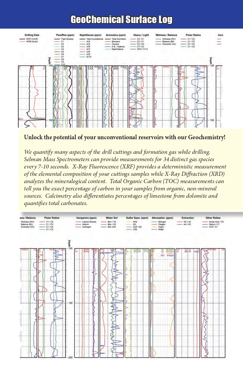 We Will Provide Geochemical, Geochemistry Surface Log Analys | Alzare