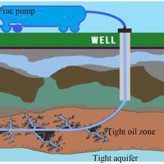 Fracture Injection Test Analysis | Alzare