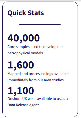 Core Analysis | Alzare