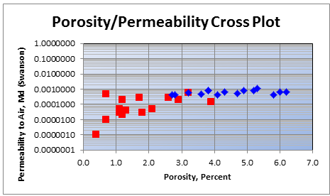 Mercury Intrusion Capillary Pressure (MICP) Analysis | Alzare