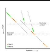 Interpretation of Pre-Tests - Consultations