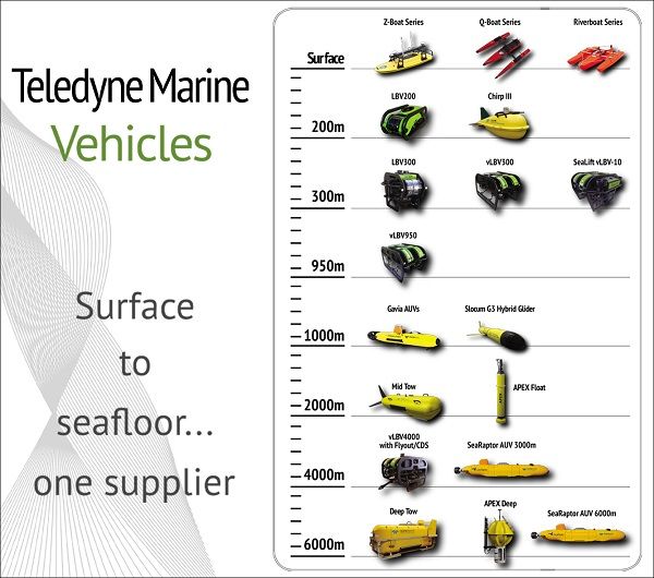 MARINE SURVEY SOLUTIONS - SURFACE & UNDERWATER VEHICLE | Alzare