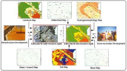 GEOINFORMATICS SOLUTIONS - Natural Resource Mapping & Manage | Alzare