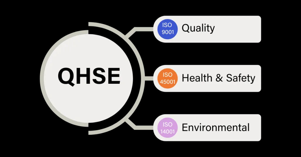 QHSE Management System Audits | Alzare