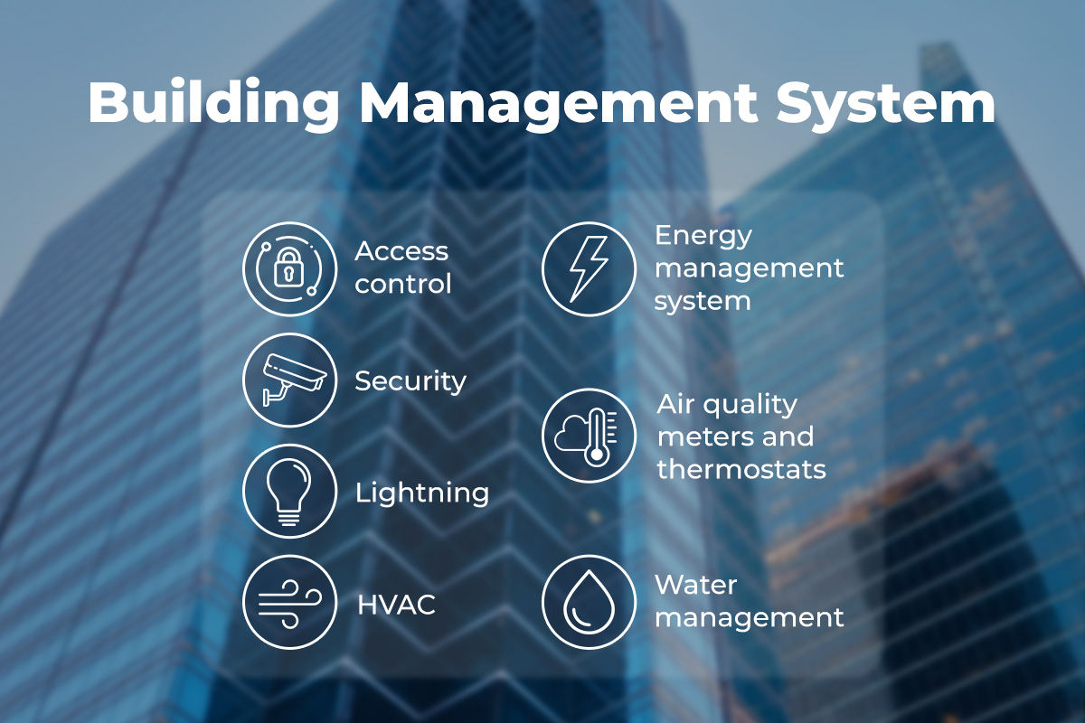 Building Energy Management Systems & Services | Alzare