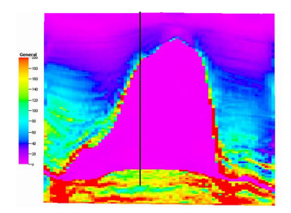Seismic Interpretation and Structural Modeling | Alzare