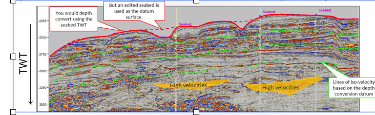 Depth Conversion & Uncertainty Estimation | Alzare