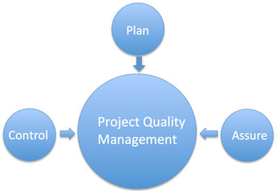 Project Management & QC Services | Alzare
