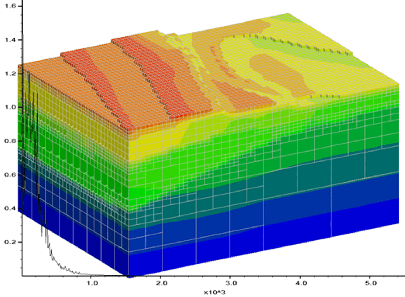 Casing Setting Depth Determination | Alzare