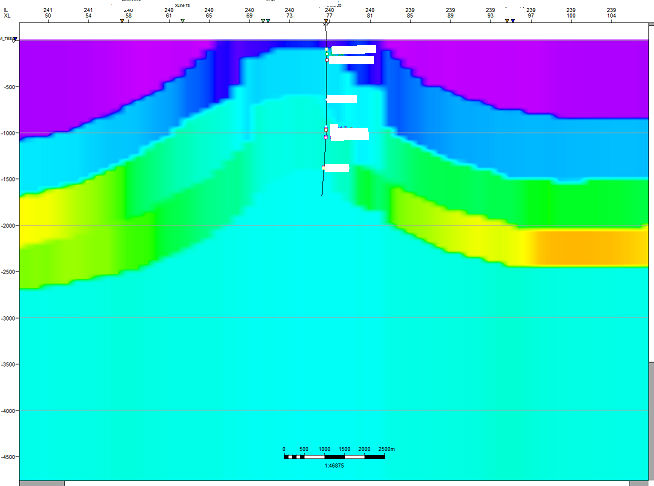 Velocity Modeling | Alzare