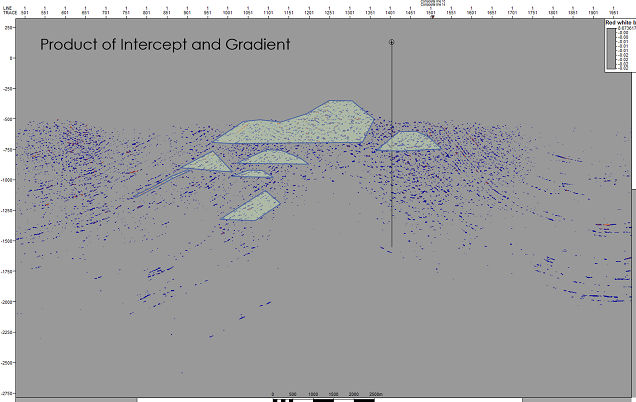 AVO and Rock Physics Analysis | Alzare