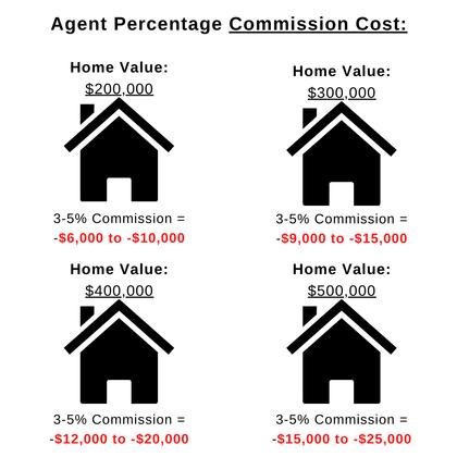 How Listing Agents Sell Your Home |List with the Otter