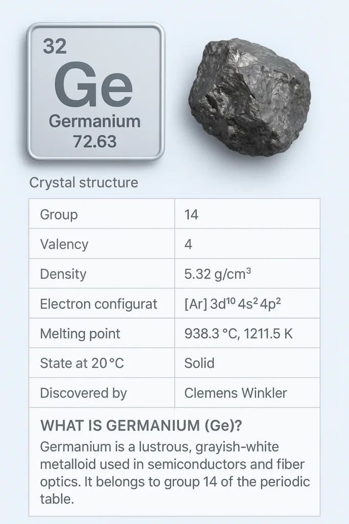 Essential Uses of Germanium: From Fibre Optics to Solar Cells