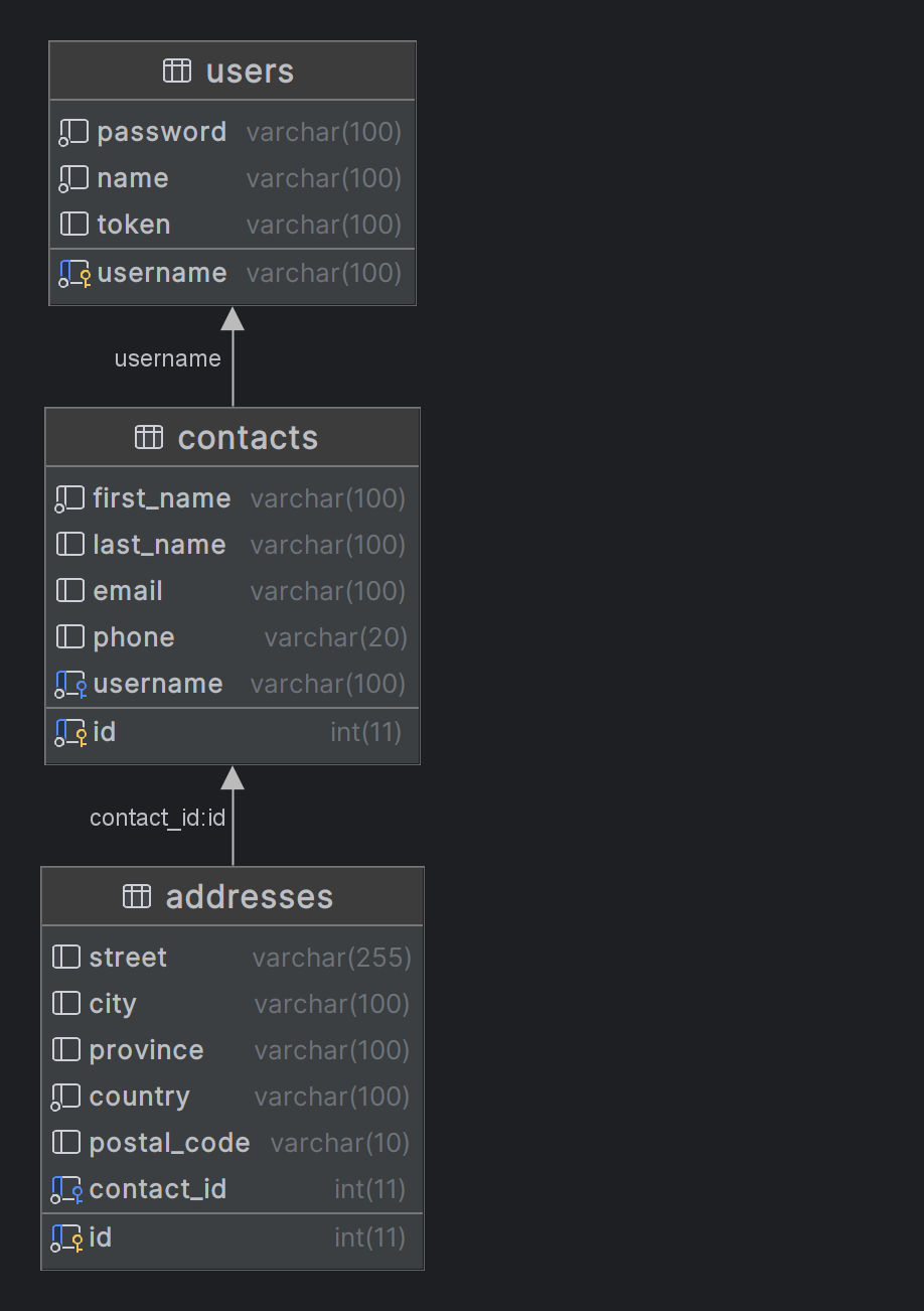Github Mazzlookmannodejs Contacts Management Api Restful Api Of Contacts Management Website