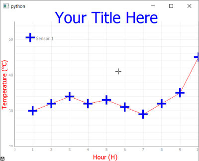 How to Show a Custom Cursor and Crosshair on a PyQtGraph Plot in PyQt5