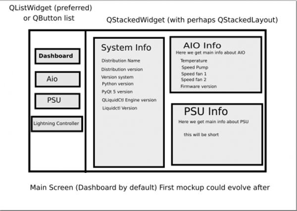 Structuring A Large Pyqt Application — Python Guis