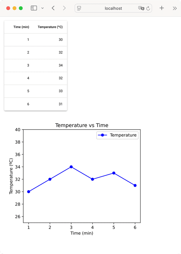 Getting Started With the NiceGUI Library in Python