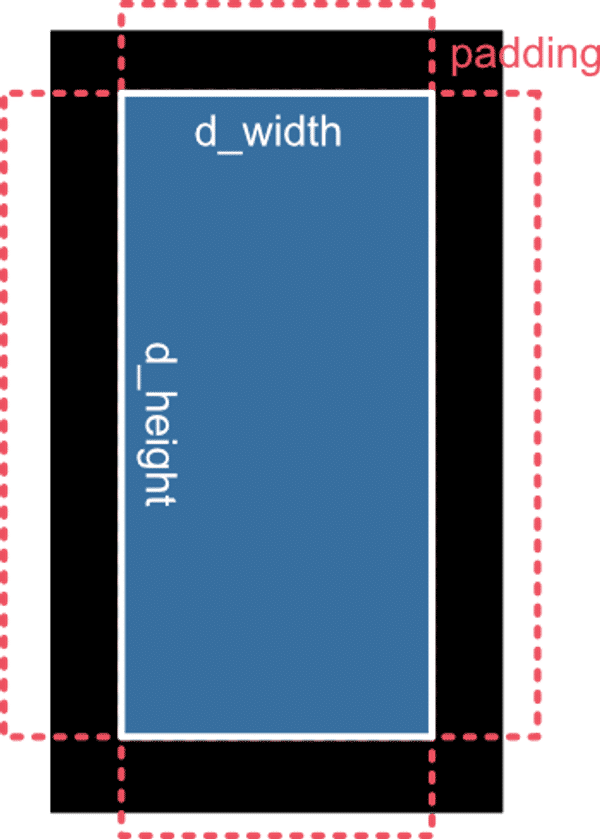 Create Custom Gui Widgets For Your Python Apps With Pyside6