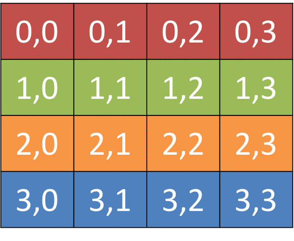 Pyqt5 Layouts Using Qvboxlayout Qhboxlayout Qgridlayout Qstackedlayout To Position Widgets