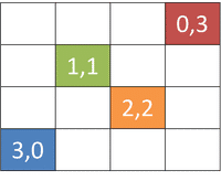 PyQt5 Layouts - Using QVBoxLayout, QHBoxLayout, QGridLayout ...