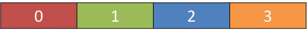 Pyside2 Layouts Using Qvboxlayout Qhboxlayout Qgridlayout Qstackedlayout To Position Widgets