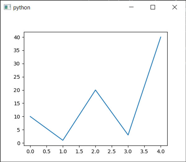 Matplotlib Plots In Pyqt5 Embedding Charts In Your Gui Applications