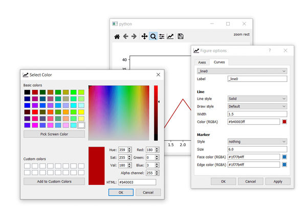 Matplotlib Plots In Pyside Embedding Charts In Your Gui Applications