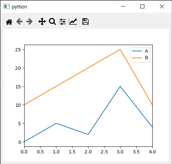 Matplotlib Plots In Pyqt5 Embedding Charts In Your Gui Applications