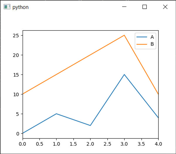 Matplotlib Plots In Pyside Embedding Charts In Your Gui Applications