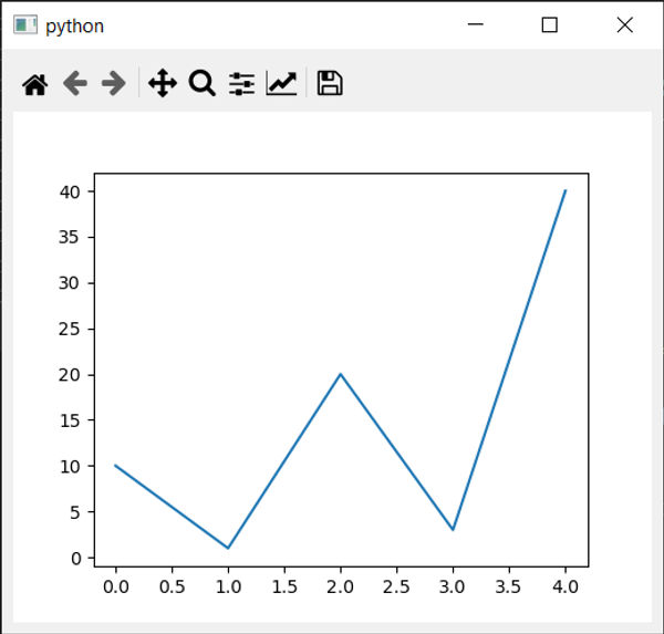 Matplotlib Plots In Pyqt5 Embedding Charts In Your Gui Applications 3936