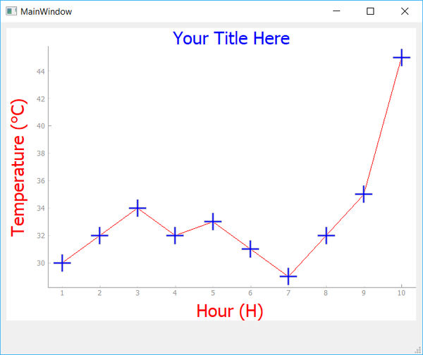 Plotting In Pyside — Using Pyqtgraph To Create Interactive Plots In Your Apps