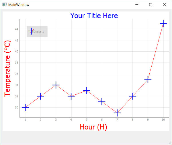 Plotting In Pyside — Using Pyqtgraph To Create Interactive Plots In Your Apps