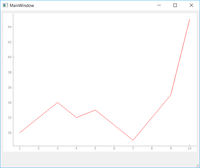 Plotting in PySide — Using PyQtGraph to create interactive plots in ...