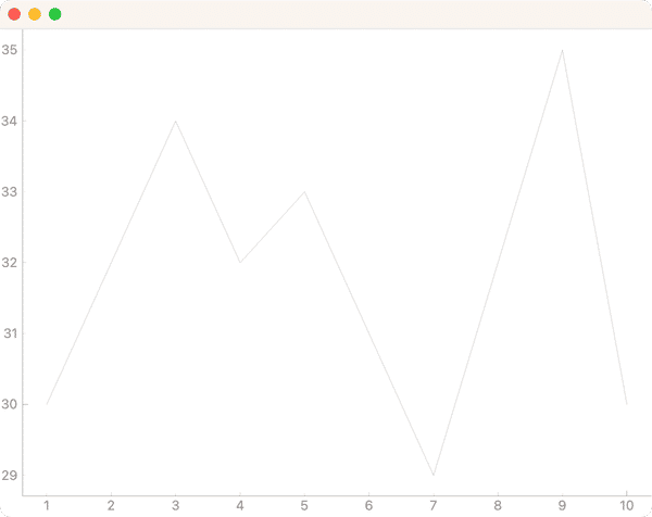 Plotting In Pyqt6 — Using Pyqtgraph To Create Interactive Plots In Your Apps 1911