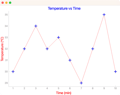 PyQtGraph Tutorial — Create Interactive Plots in PyQt6 Python Apps