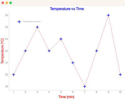 Plotting in PyQt - Using PyQtGraph to create interactive plots in your ...
