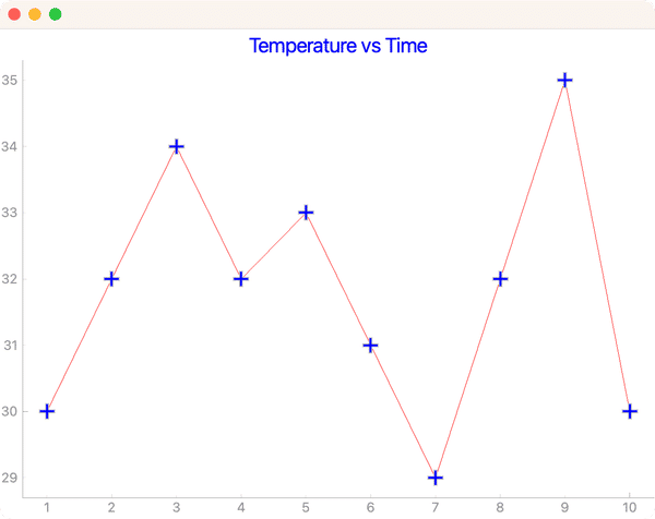 Plotting In Pyqt Using Pyqtgraph To Create Interactive Plots In Your Gui Apps