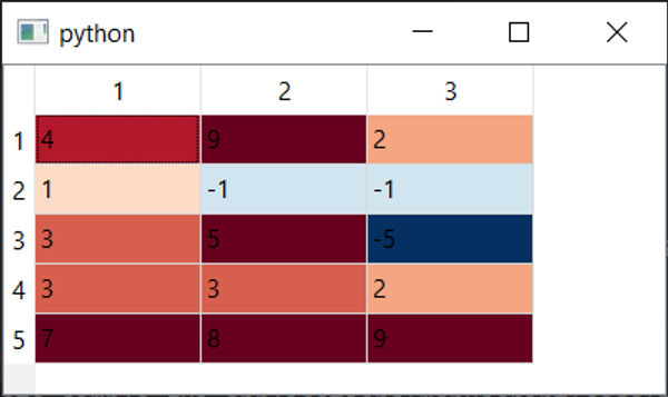 Display Tables In Pyqt6 Qtableview With Conditional Formatting Numpy And Pandas