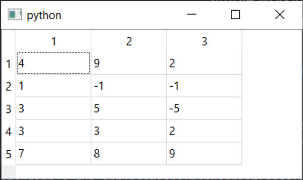 Display Tables In Pyqt5 Qtableview With Conditional Formatting Numpy And Pandas 5544
