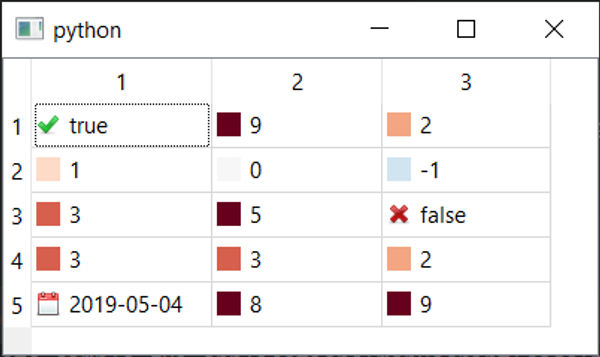 Display Tables In Pyqt6 Qtableview With Conditional Formatting Numpy