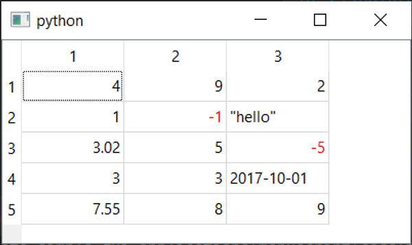 Display Tables In Pyqt6 Qtableview With Conditional Formatting Numpy