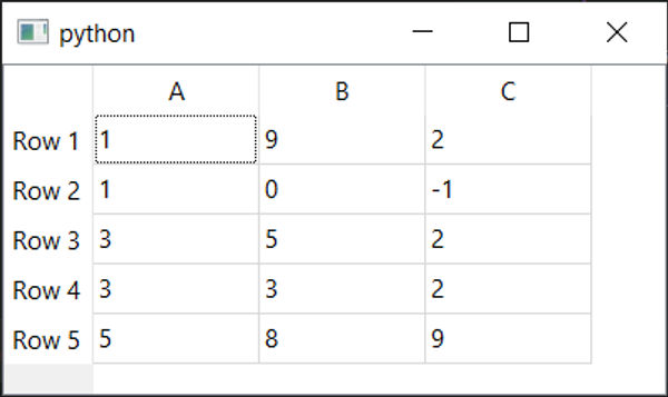 Display Tables In Pyqt6 Qtableview With Conditional Formatting Numpy And Pandas 7994