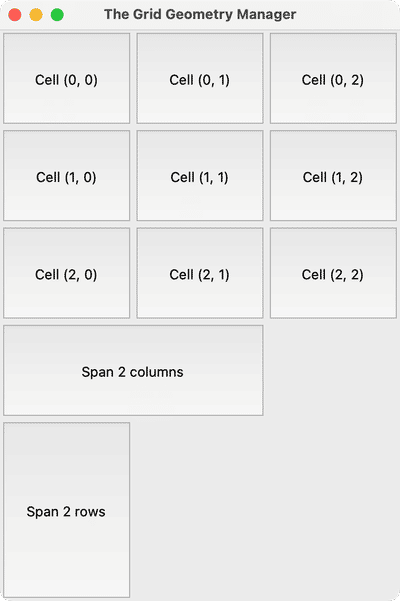Grid Geometry Manager In Tkinter