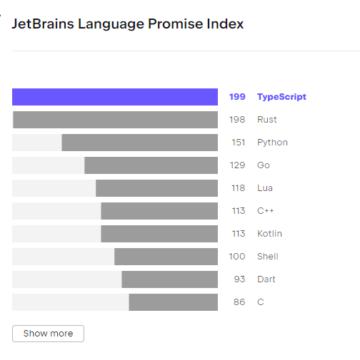 The State of the Developer Ecosystem 2024: A Comprehensive Analysis ...