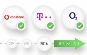WLAN Call: Mit dem Handy über WLAN telefonieren – So funktioniert’s