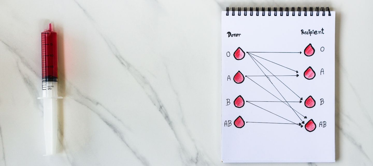 Ethnic Distribution Of Blood Types