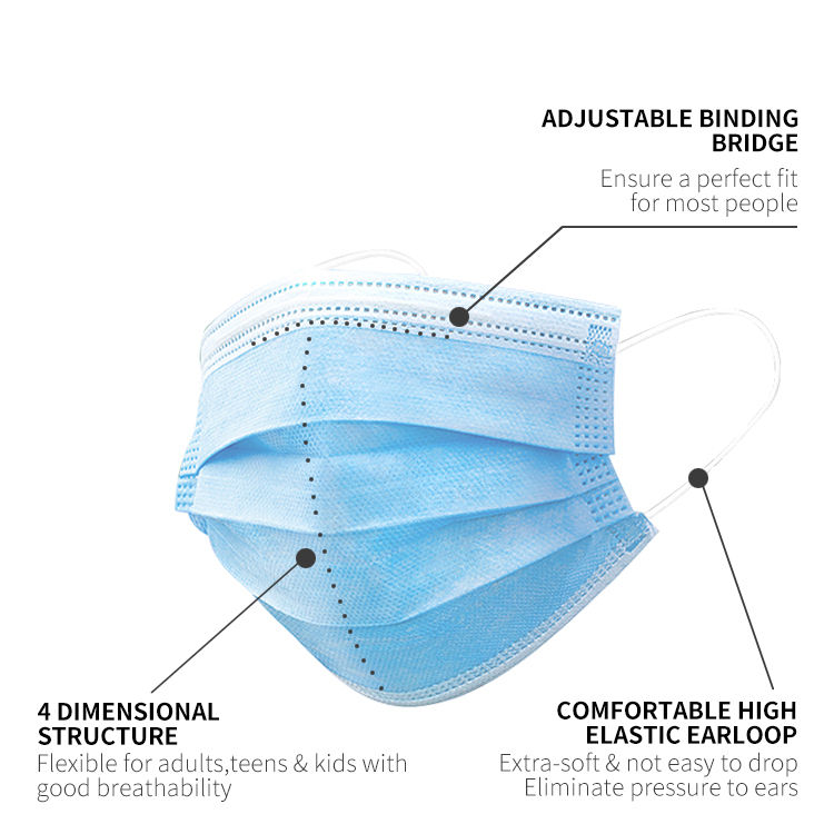 Buy Premium 3-Ply Disposable Face Masks with Melt-Blown Fabric Online ...